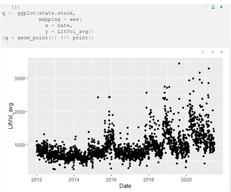 About R Ggplot2 Could Not Plot Correct Graph In For Loop Stack Overflow