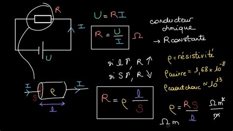 Ntroduire 85 imagen formule de gauss intégrale fr thptnganamst edu vn