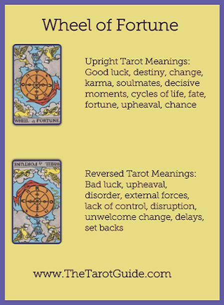Tarot Card Meanings Wheel Of Fortune
