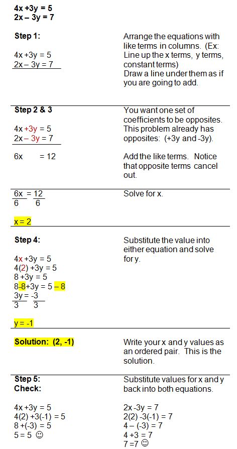 solving systems of equations with linear combinations