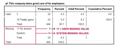 missing values in spss quick introduction