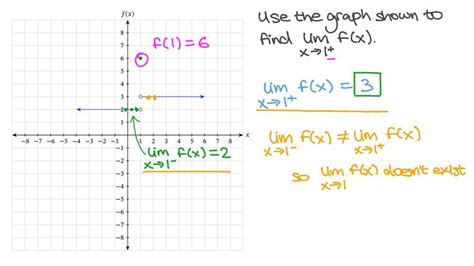 lesson one sided limits nagwa