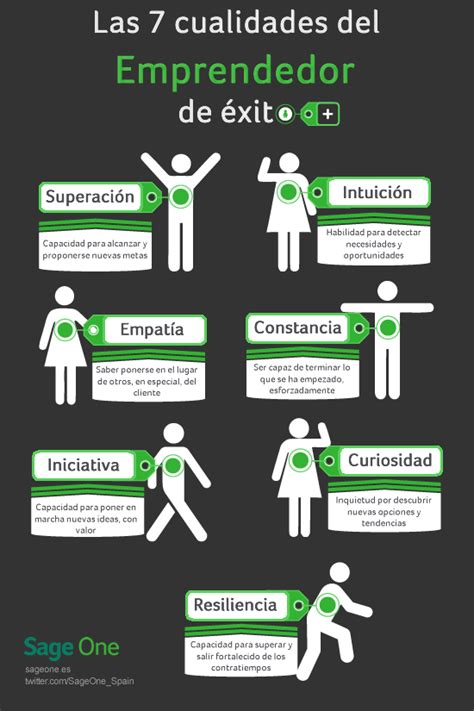 Las Cualidades Del Emprendedor De Xito Infografia Infographic