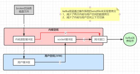 05 kafka性能调优实战 kafka jvm调优 csdn博客