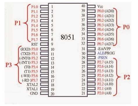 Introduction To Microcontroller Electronics Repair And