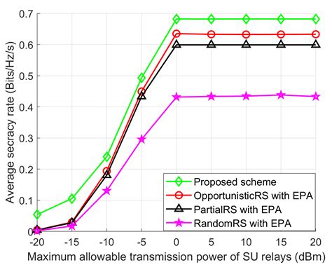 sensors free full text joint relay selection and power allocation through a genetic