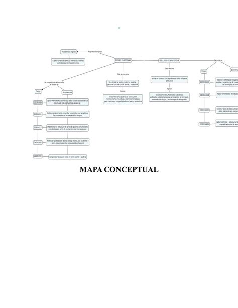 Calaméo MAPA CONCEPTUAL