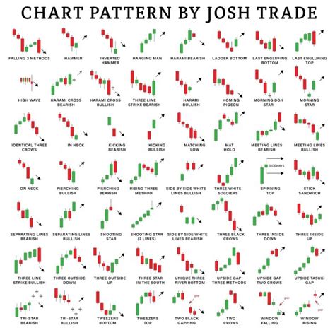 Candlestick Patterns HD Quality Candlestick Patterns Stock Chart