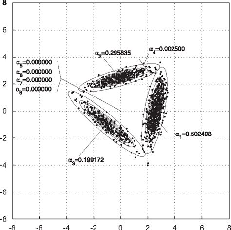 figure 4 from the byy annealing learning algorithm for gaussian mixture with automated model