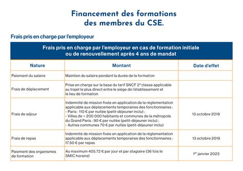 Formations obligatoires Quelles sont les modalités