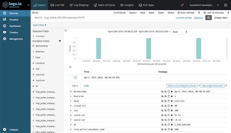 Api Analysis With The Elk Stack Logz Io
