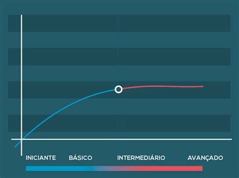 Como funciona o método Fluência Descomplicada Nação Fluente