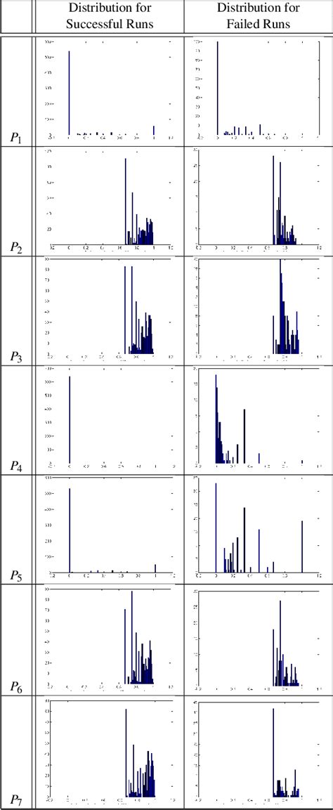 figure 1 from fault localization with non parametric program behavior model semantic scholar