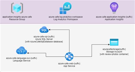 application insights sdk for asp core applications azure monitor microsoft learn