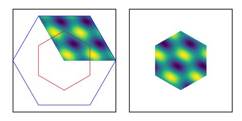 matplotlib plot within a hexagon qijing zheng