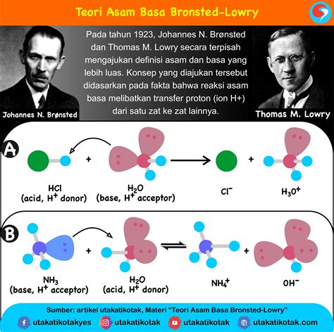 Teori Asam Dan Basa Menurut Bronsted Lowry UtakAtikOtak