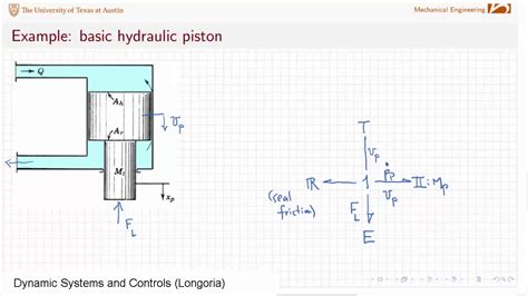 examples of bond graph modeling with ideal couplers 2 youtube