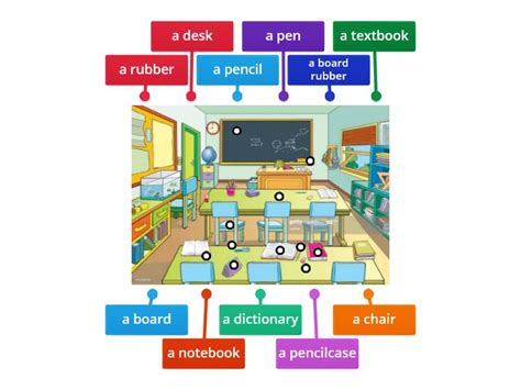 Classroom Objects Diagrama Etiquetado