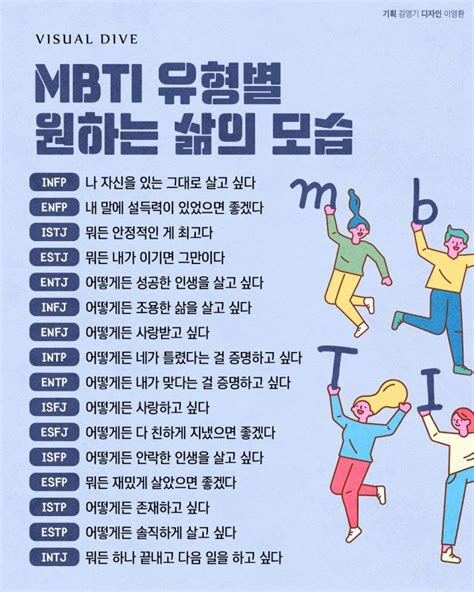 MBTI 유형별 원하는 삶의 모습 지적 존재들의 B컷 비주얼다이브 영감을 주는 인용구 삶의 교훈 인용구 영감 인용구