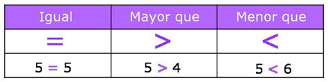 Símbolos mayor que menor que o igual Primaria Smartick