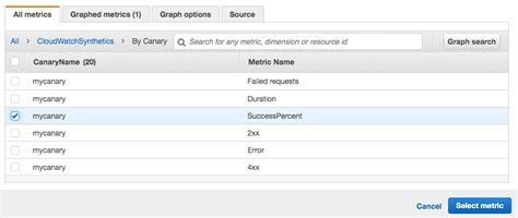 how to automate capture and analysis of ci cd metrics using aws devops monitoring dashboard