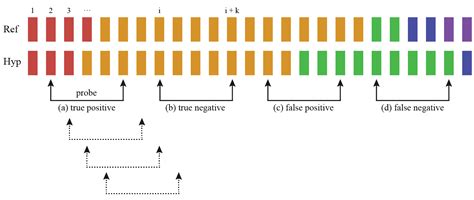 applied sciences free full text using conceptual recurrence and consistency metrics for