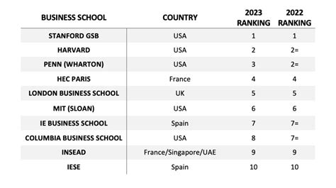 QS Global MBA Rankings Admitify