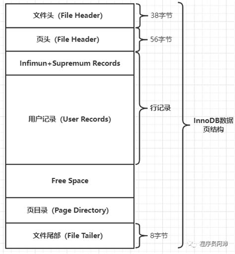 mysql系列（三）innodb存储结构之行结构和页结构 张柏沛的博客 csdn博客