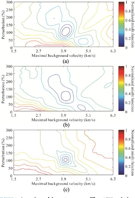 figure 1 from convolution coding and amplitude attenuation based full waveform inversion