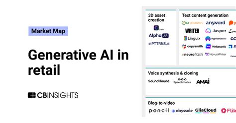The Generative AI In Retail Market Map CB Insights Research