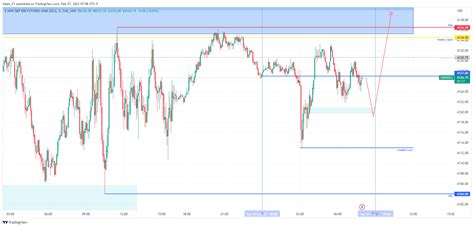 Cme Mini Esh Chart Image By Sleek Fx Tradingview