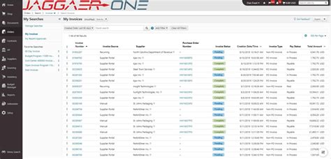 15 Best Procurement Software Solutions For Small Business Medha Cloud