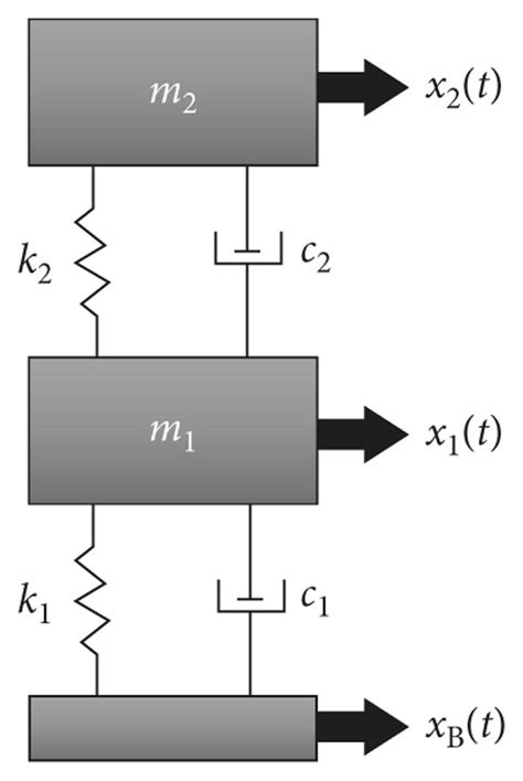 representation of a 2dof system with base excitation a a simple download scientific diagram