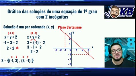 Exercícios Sobre Equações Do 1o Grau