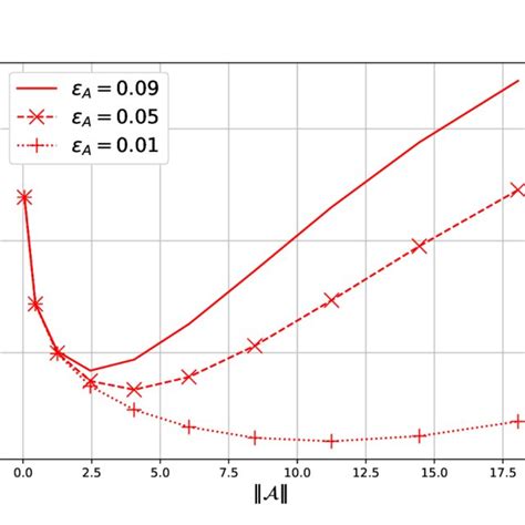 the normalized error bound en for the perturbed multilinear system ax download scientific
