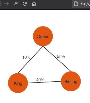 Code Samples Kendo Diagram Example