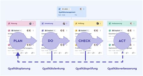 Qualitätsmanagement Definition Aufgaben und Ziele
