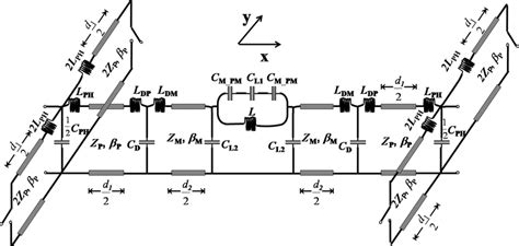 Advanced Equivalent Circuit Model Made Of Lumped Elements And