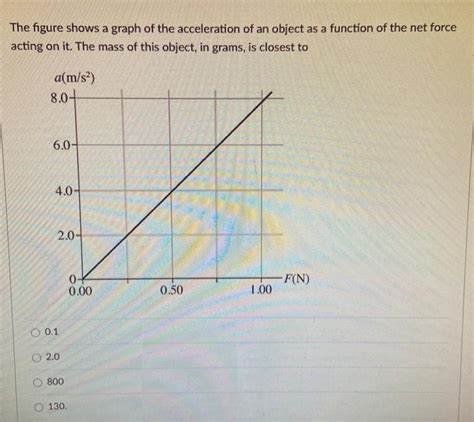 Solved The Figure Shows A Graph Of The Acceleration Of An Chegg
