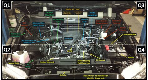 Toyota Tacoma Engine Configuration