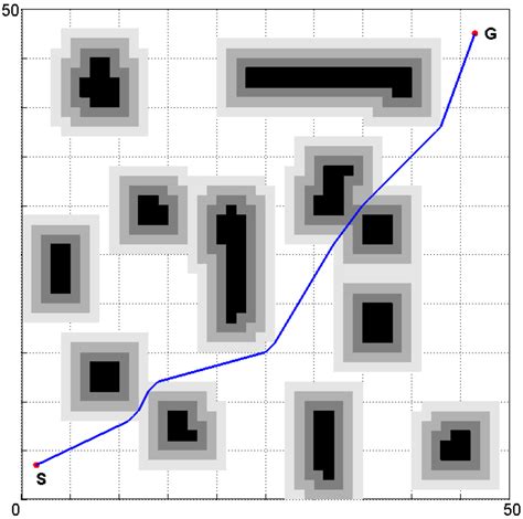 algorithms free full text safe path planning of mobile robot based on improved a algorithm