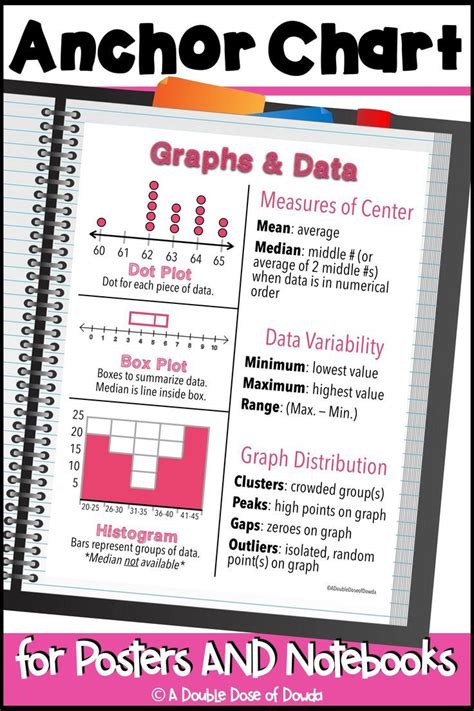 Graphs And Data Anchor Chart Interactive Notebooks And Posters Anchor