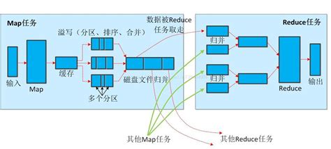 hadoop：一文详解mapreduce的工作机制 hadoop的mapreduce机制 图灵的猫 的博客 程序员宅基地 程序员宅基地