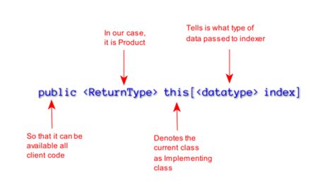 c position based and value based indexer explained with example owlcation