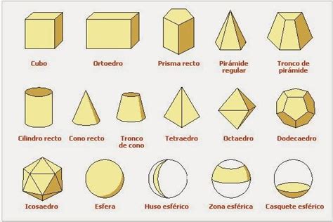 Prisma Todas Las Figuras