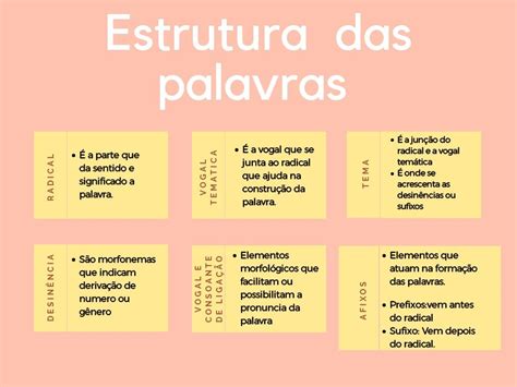 Mapa Mental Estrutura Das Palavras Mapa Garden Porn Sex Picture