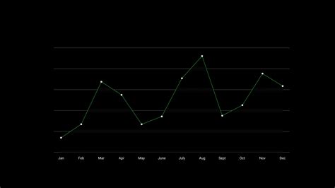 Lines Infographic Charts Graph Animation Loop Motion Graphics Video