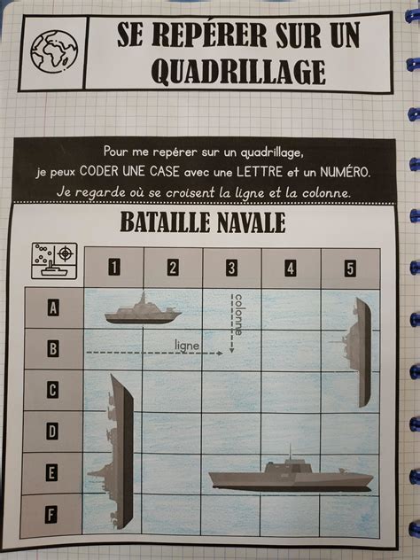 CP QLM Espace Leçons à manipuler Se repérer dans l espace