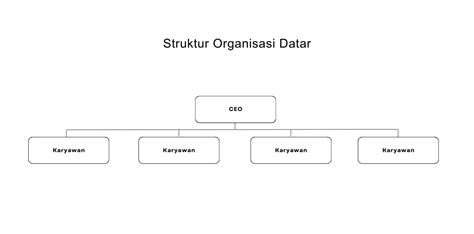 Struktur Organisasi Perusahaan Fungsi Jenis Dan Contohnya CATAPA Blog