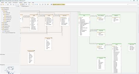 Best Database Design Tools To Use In